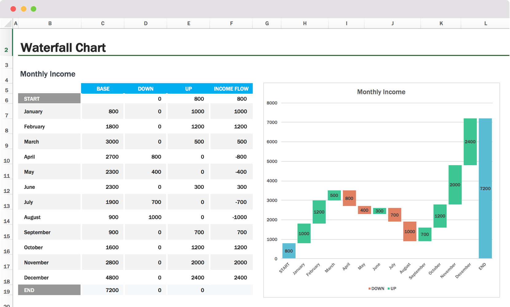 Stacked Waterfall Chart Excel Template TUTORE ORG Master Of Documents